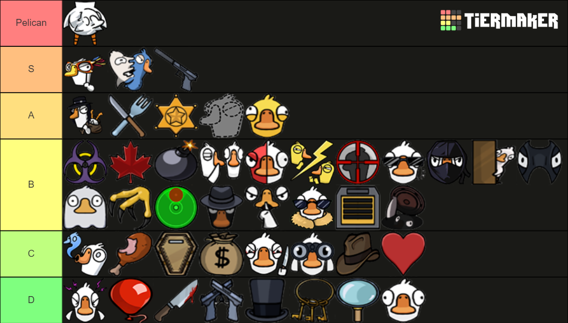 Goose Goose Duck Roles Classic mode Tier List (Community Rankings ...