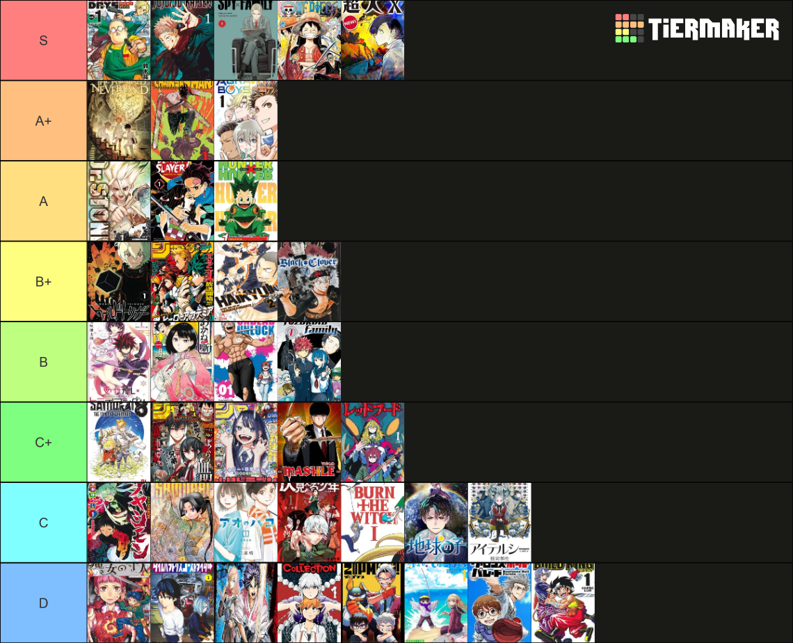Shonen Jump Manga Tierlist 2020+ Tier List (Community Rankings) - TierMaker