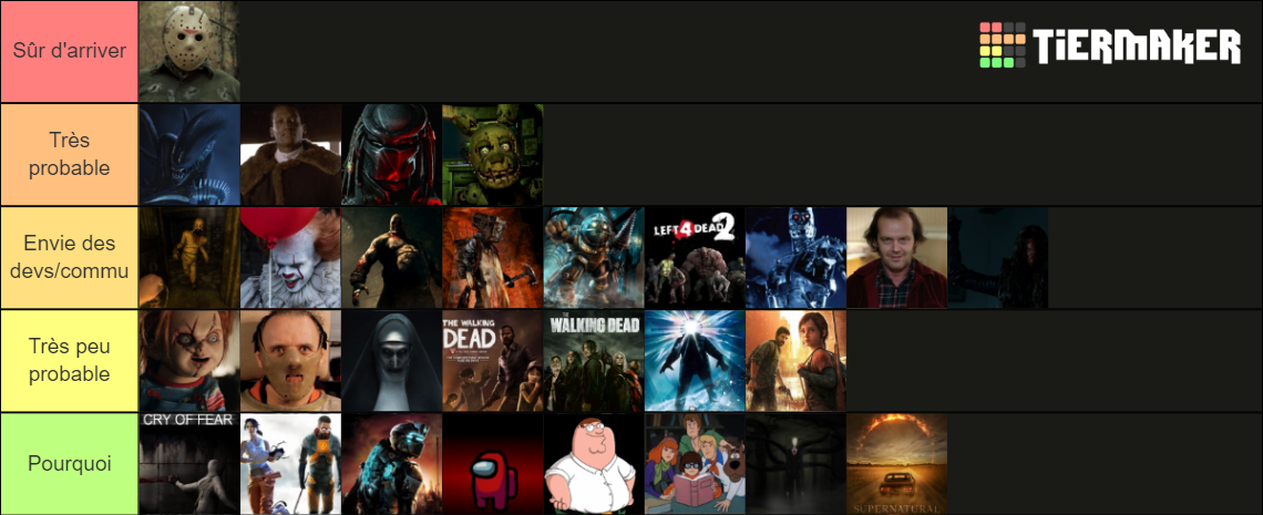 Dbd license possibilities (as of chapter 23) Tier List (Community ...