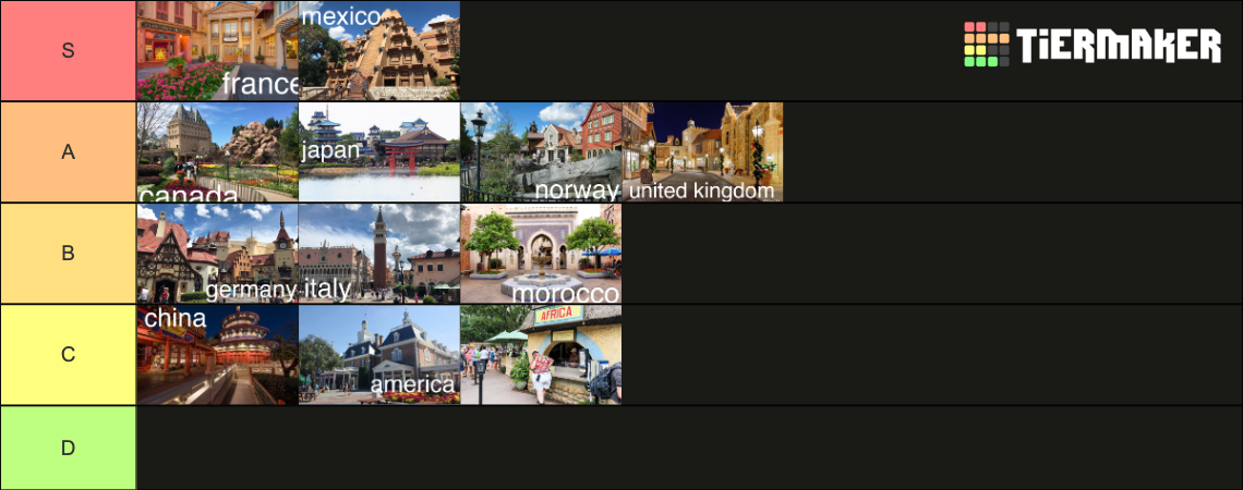 Disney Epcot World Showcase Tier List (Community Rankings) - TierMaker