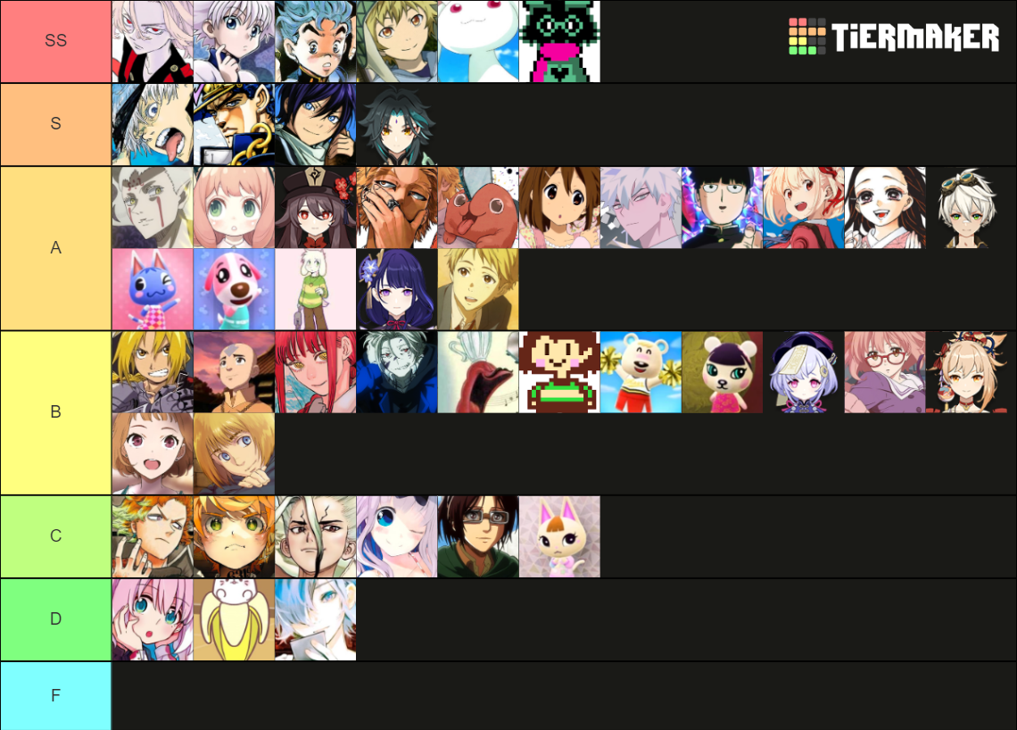 Favorite characters Tier List (Community Rankings) - TierMaker
