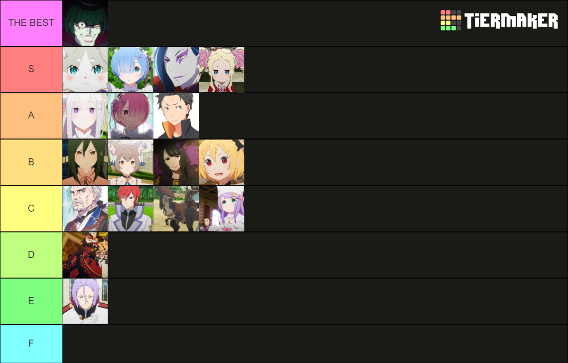 Re Zero Character List Tier List (Community Rankings) - TierMaker