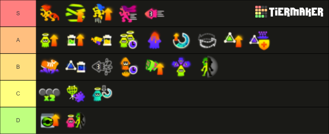 Splatoon 3 ability Tier List (Community Rankings) - TierMaker