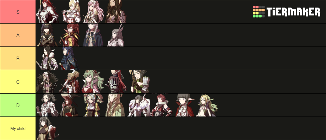 Fire emblem Awakening Waifu Tier List (Community Rankings) - TierMaker Fire emblem Awakening Waifu Tier List (Community Rankings) - TierMaker