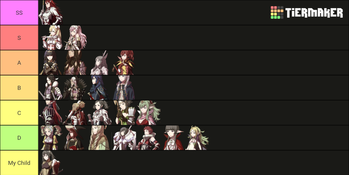 Fire emblem Awakening Waifu Tier List (Community Rankings) - TierMaker Fire emblem Awakening Waifu Tier List (Community Rankings) - TierMaker