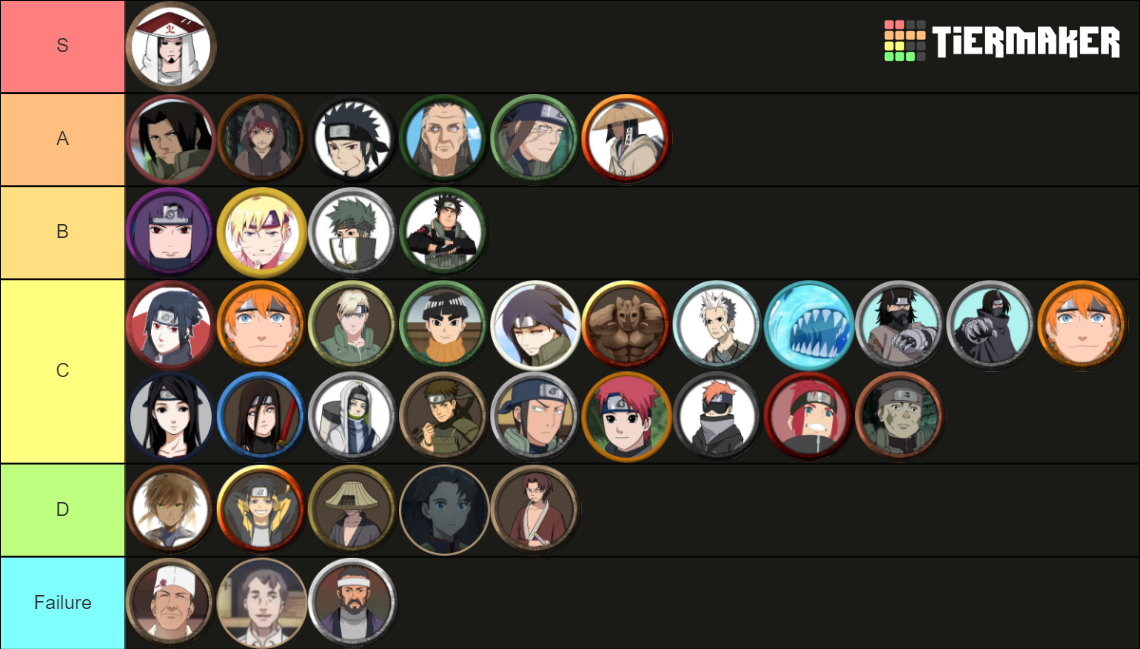 Naruto D20 Tier List (Community Rankings) - TierMaker