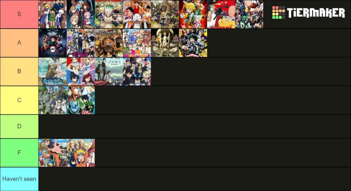 Most Popular anime on MAL Tier List (Community Rankings) - TierMaker