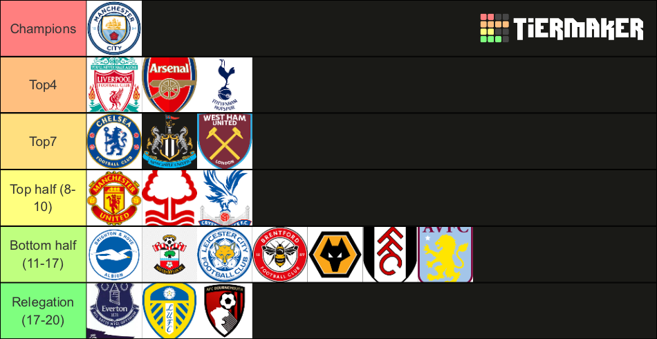 Premier league clubs Tier List (Community Rankings) - TierMaker
