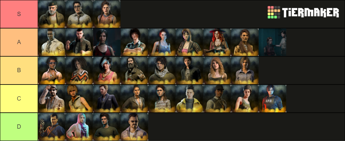 DBD All Survivors (Ada Wong/Rebecca Chambers) Tier List (Community Rankings) - TierMaker