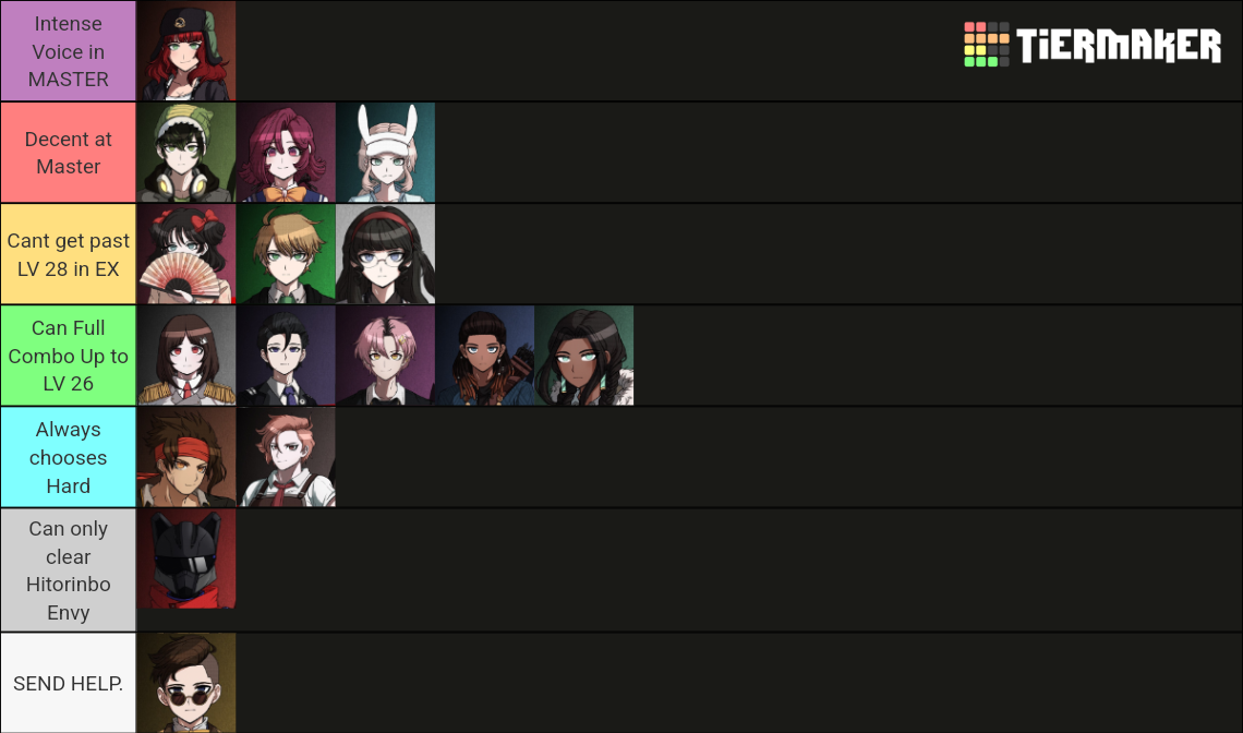 Project: Eden's Garden Tier List (Community Rankings) - TierMaker