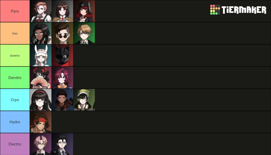 Project: Eden's Garden Tier List (Community Rankings) - TierMaker