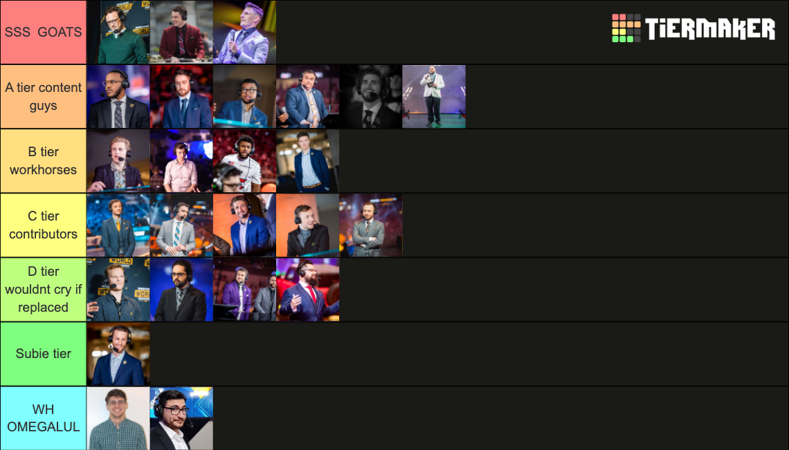 RLCS Casters & Talent 2023 Tier List (Community Rankings) - TierMaker