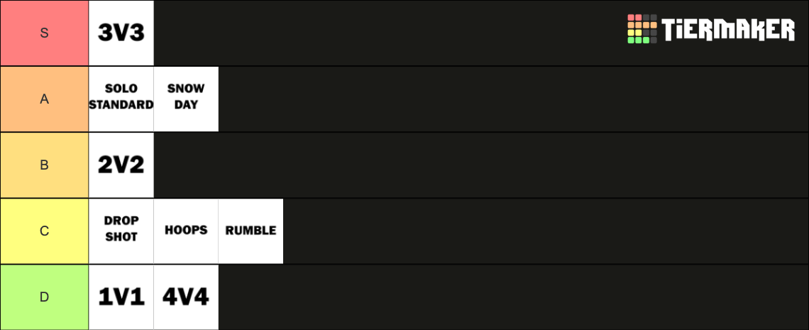 Rocket League Game Modes Tier List (Community Rankings) - TierMaker