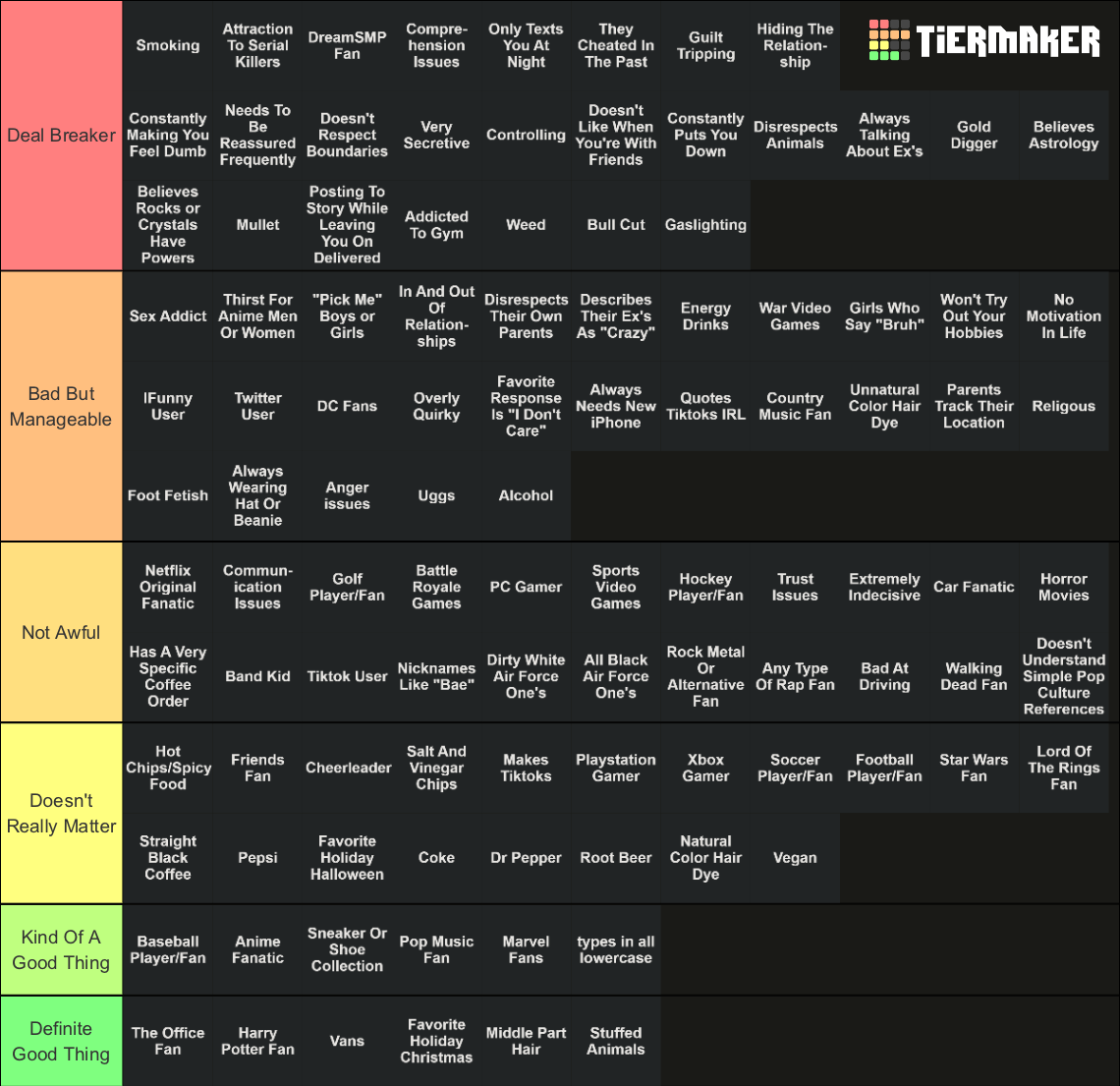 Red Flags Tier List (Community Rankings) - TierMaker