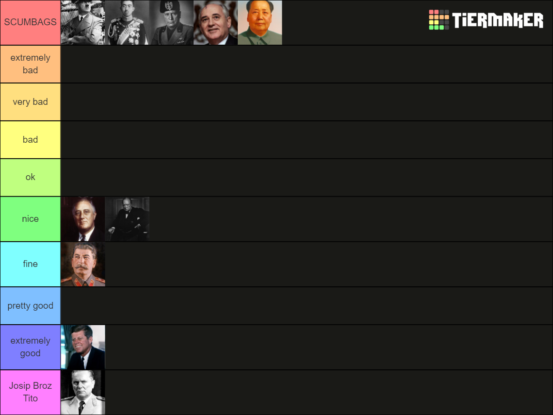 WW2 and Cold war leaders ranked Tier List (Community Rankings) - TierMaker