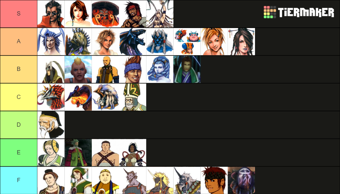 Final Fantasy X characters Tier List (Community Rankings) - TierMaker