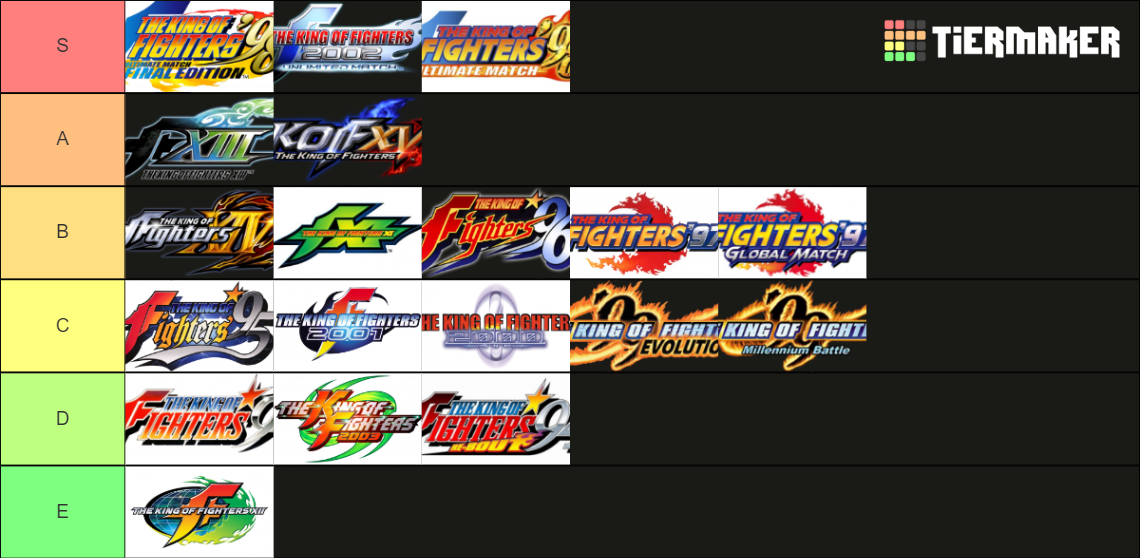 The King of Fighters Games Tier List (Community Rankings) - TierMaker