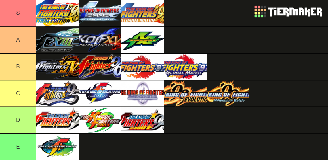The King of Fighters Games Tier List (Community Rankings) - TierMaker