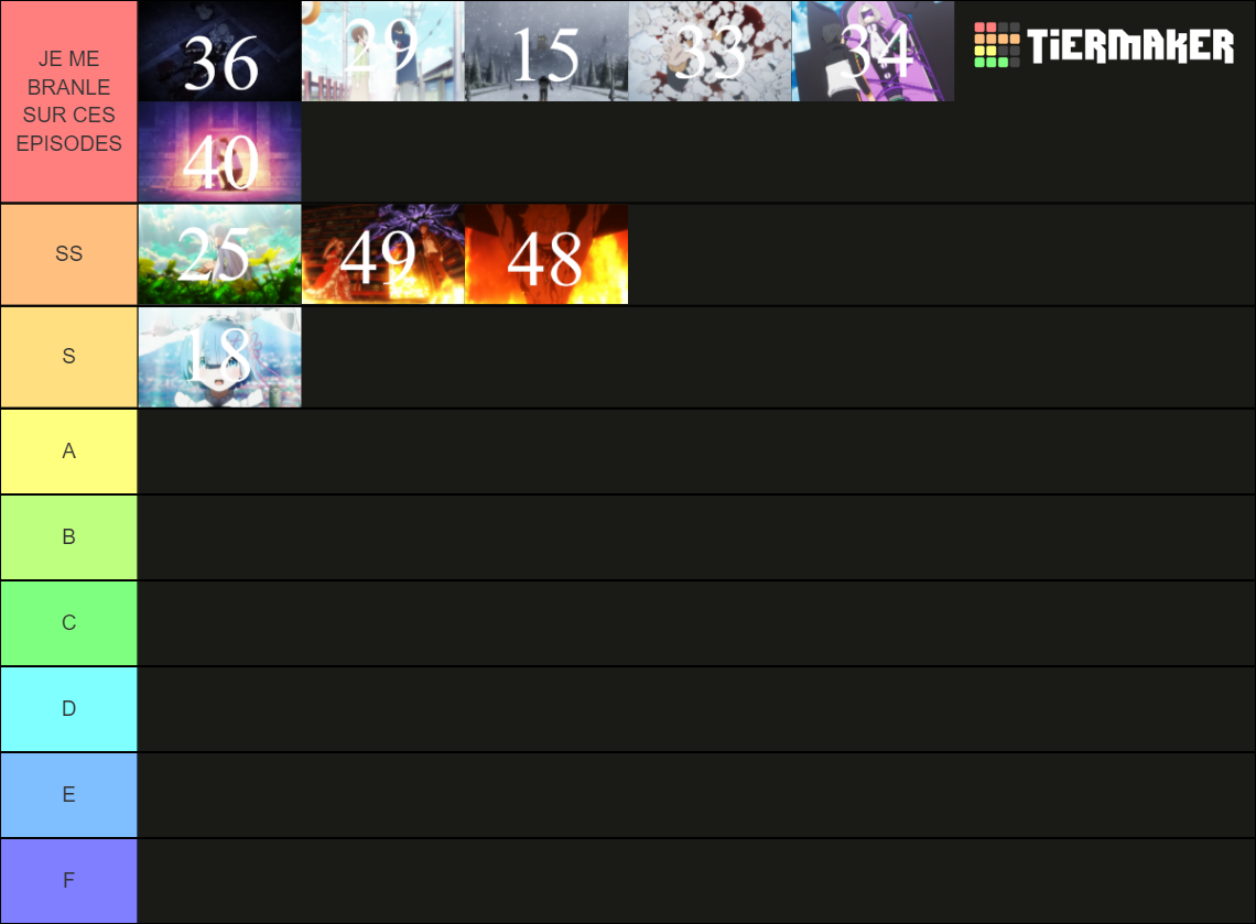 Re:Zero episodes Tier List (Community Rankings) - TierMaker