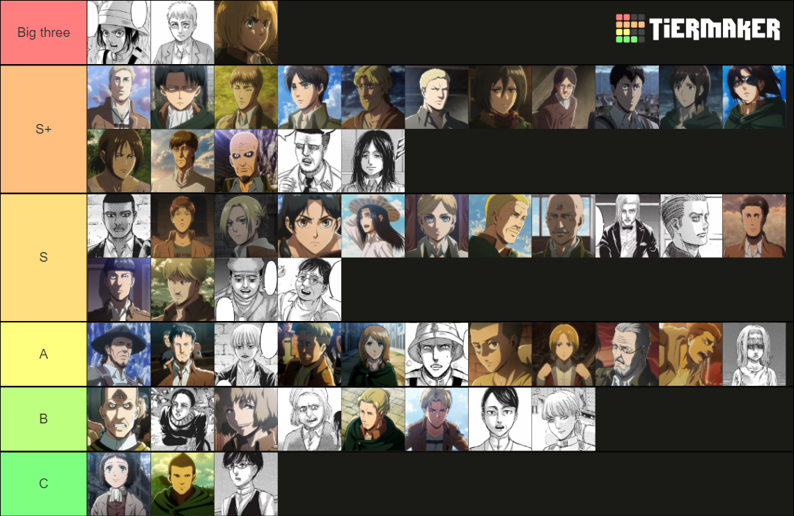 SNK CHARACTERS Tier List (Community Rankings) - TierMaker