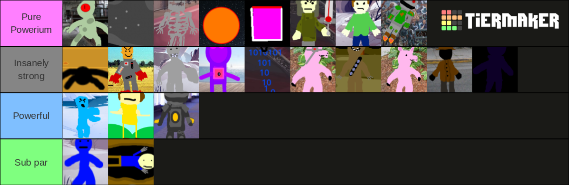 Kaboom Characters Tier List (Community Rankings) - TierMaker