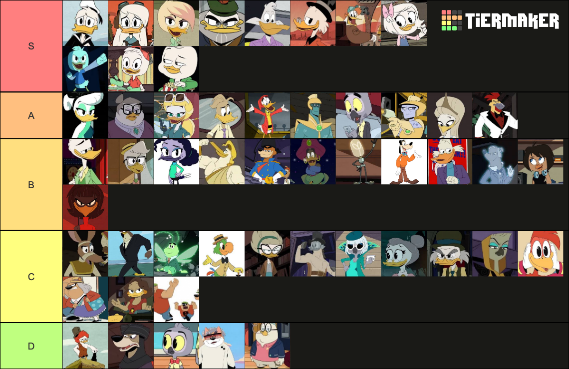 Ducktales 2017 Characters Tier List (Community Rankings) - TierMaker