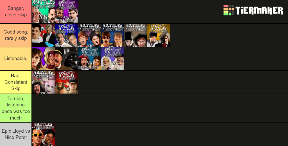 ERB Season 1 Tier List (Community Rankings) - TierMaker