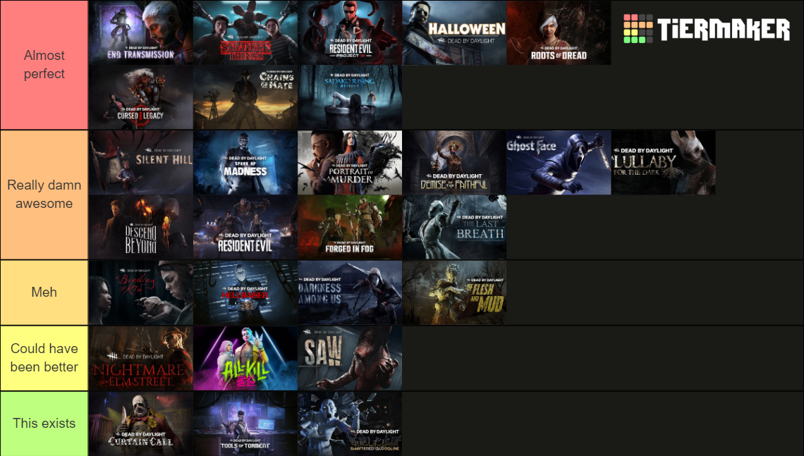 DBD Chapter (Up to End Transmission) Tier List (Community Rankings ...