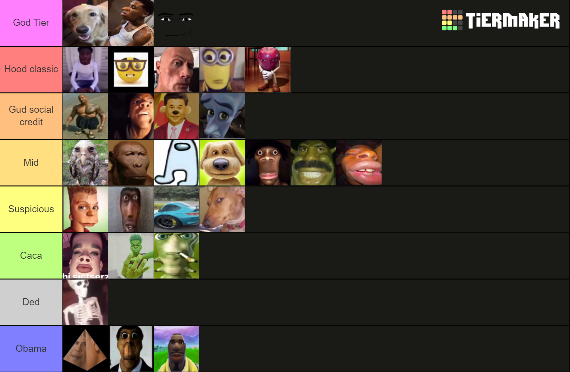 Goofy Ahh Tierlist Tier List (Community Rankings) - TierMaker