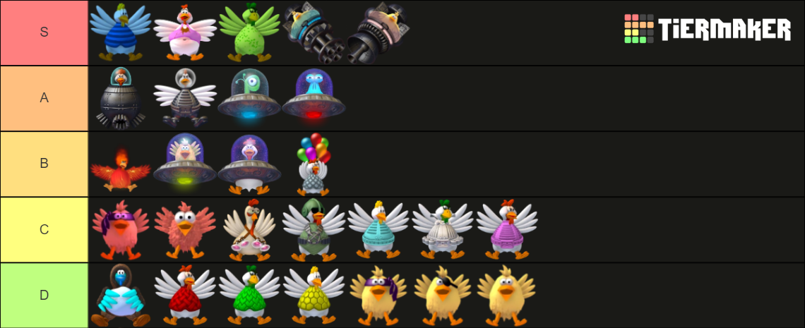 Chicken Invaders Universe Enemies Tier List (Community Rankings ...