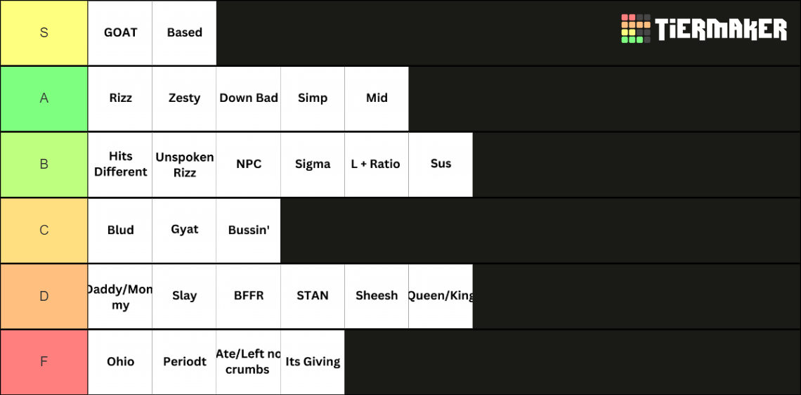 Gen Z Slang Tier List (Community Rankings) - TierMaker