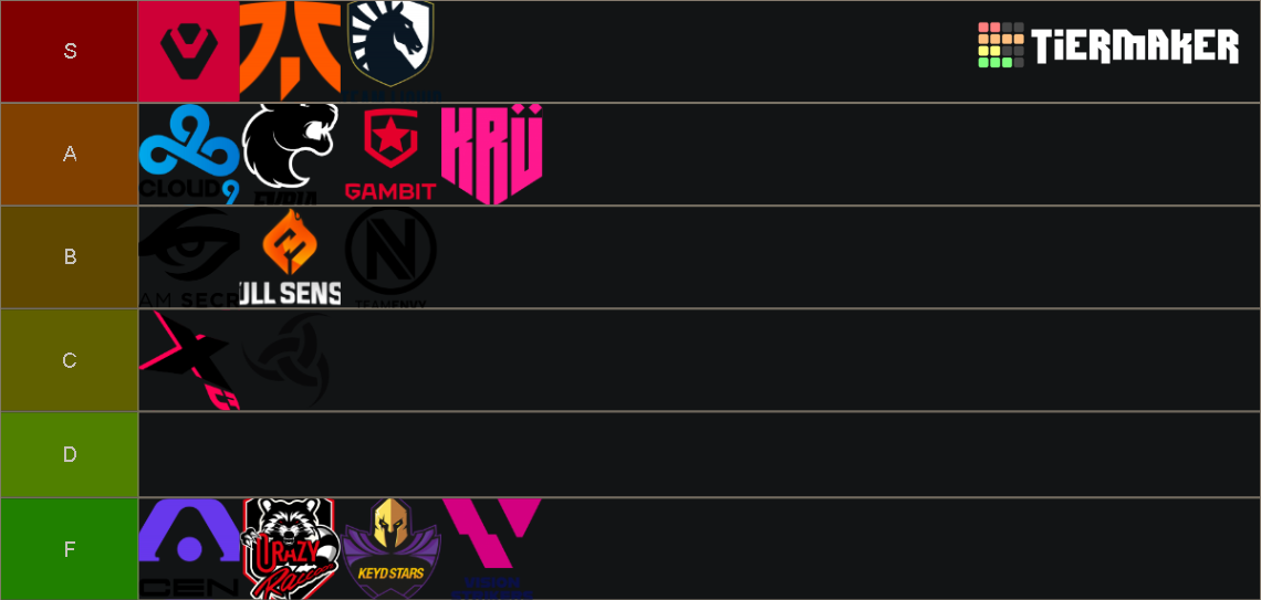 Valorant Champions Team Logos Tier List (Community Rankings) - TierMaker