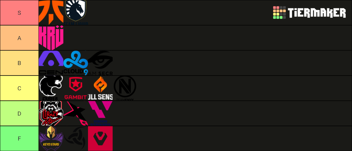 Valorant Champions Team Logos Tier List (Community Rankings) - TierMaker