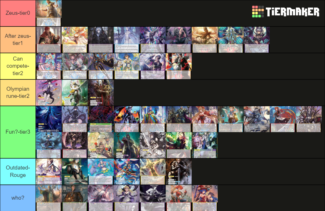 Force of Will meta post GOG3 wanderer Tier List (Community Rankings ...