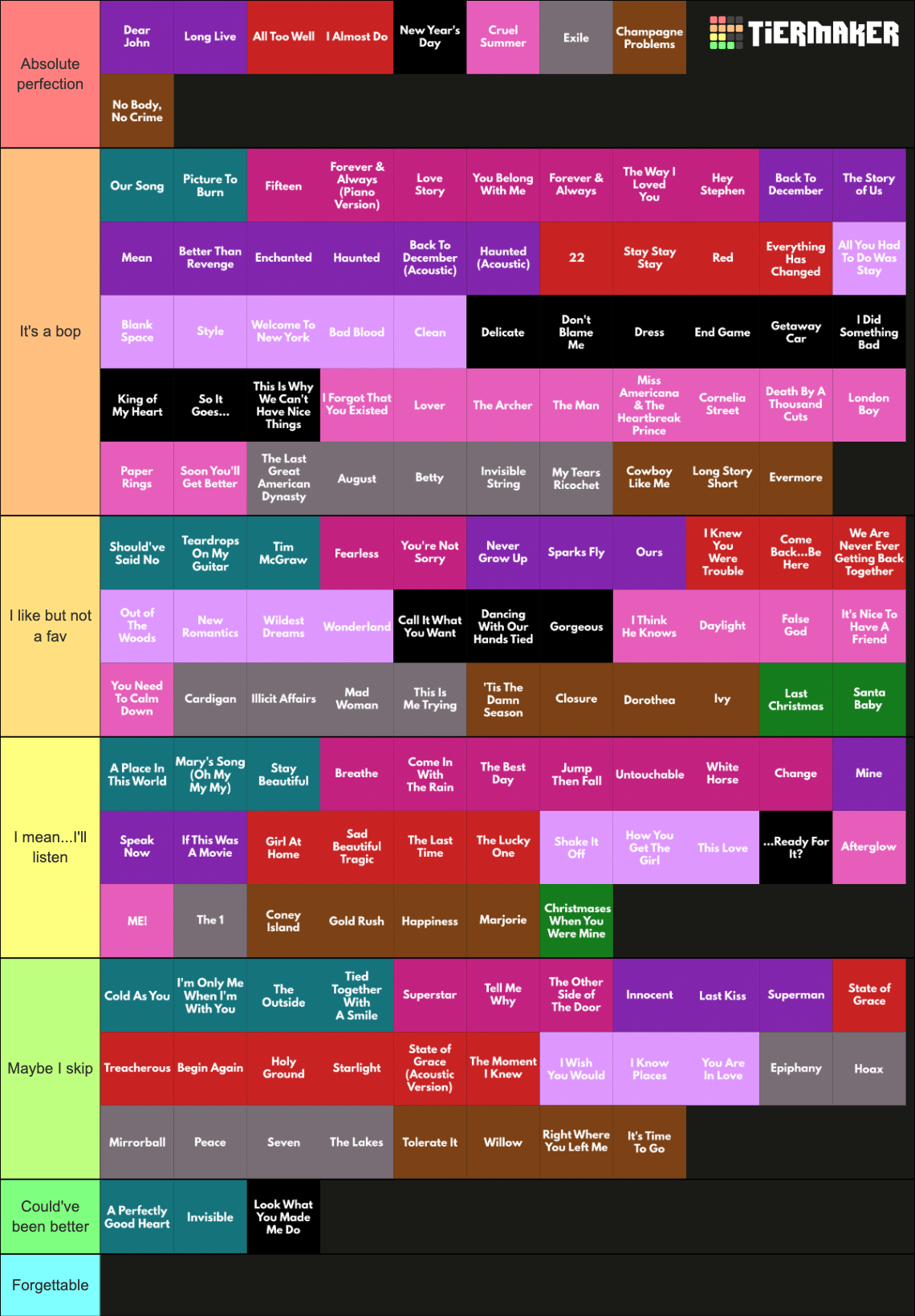 All Of Taylor Swift s Songs Updated 2021 Tier List Community 