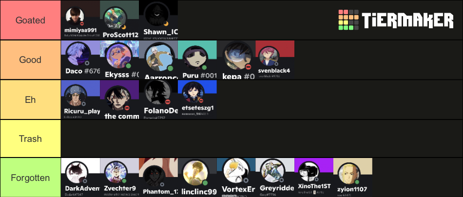 Inazuma Rebirth players Tier List (Community Rankings) - TierMaker