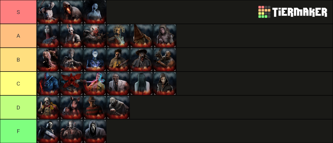 Dead By Daylight Killer Tierlist (up to dredge) Tier List (Community ... Dead By Daylight Killer Tierlist (up to dredge) Tier List (Community ...