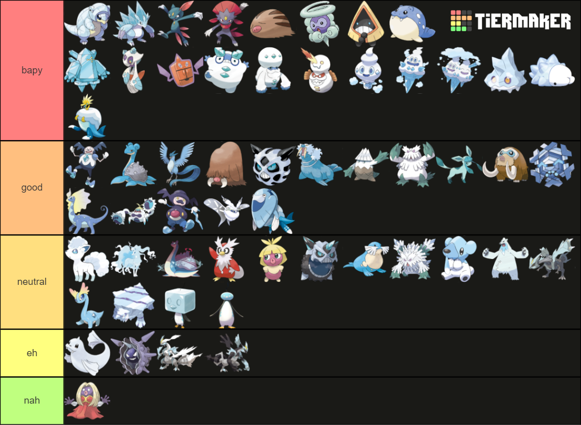 All Ice-Type Pokémon (Fall 2020 All DLC) Tier List (Community Rankings ...