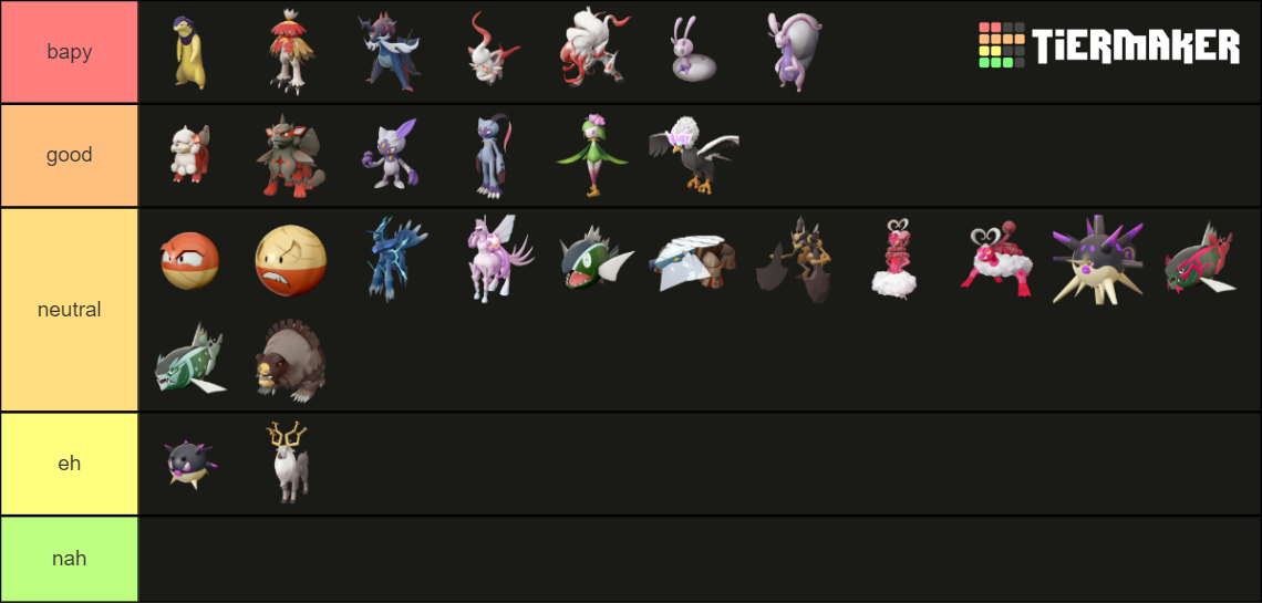 Hisuian Pokémon Tier List (Community Rankings) - TierMaker