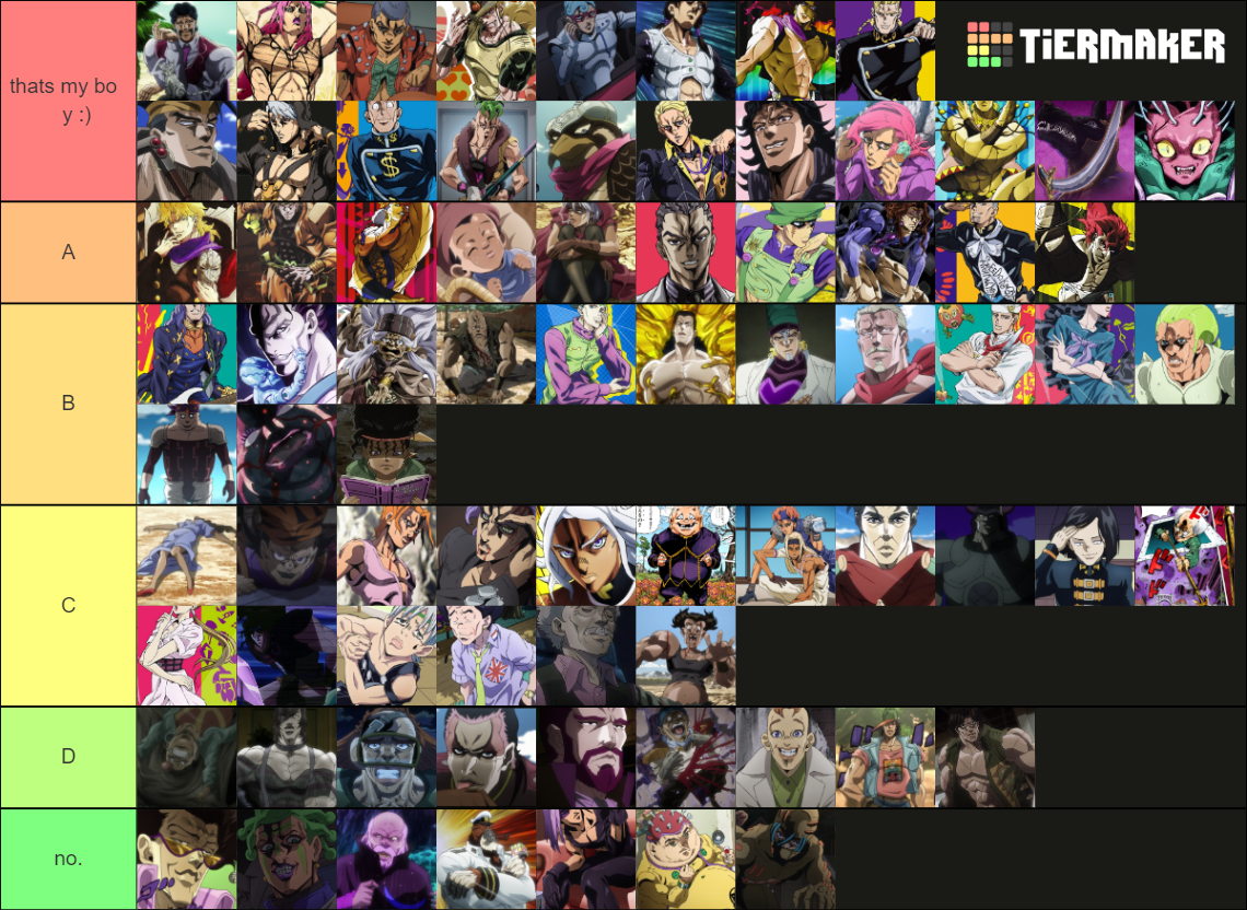 JJBA Antagonist Tier List (Community Rankings) - TierMaker