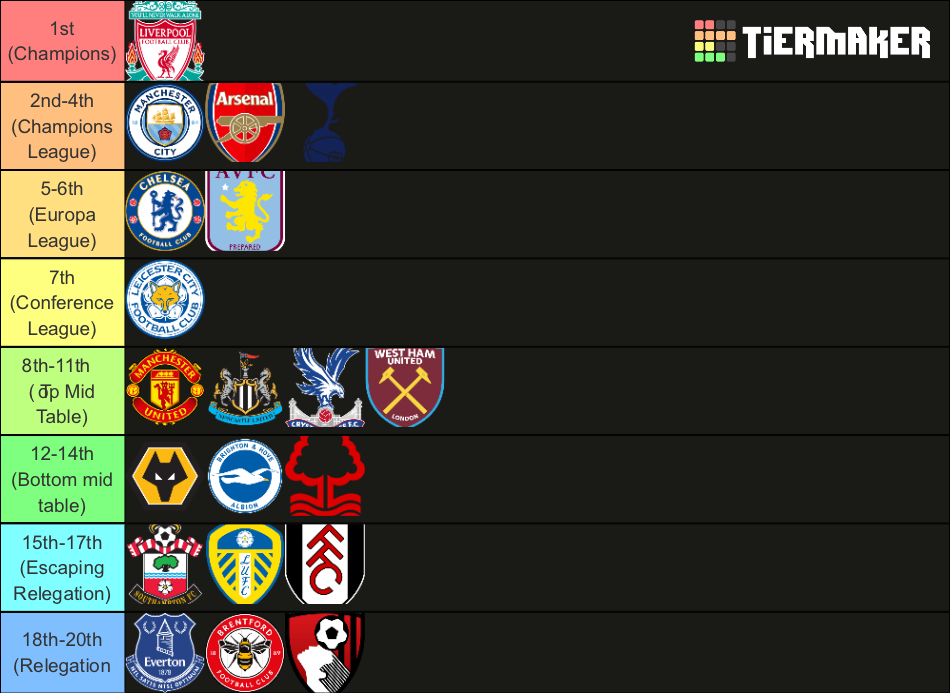Premier League Table 2022/23 Tier List (Community Rankings) - TierMaker