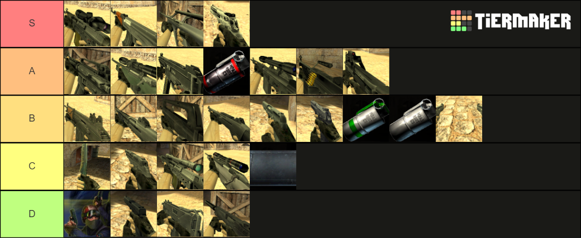 Counter Strike 1.6 Guns Tier List (Community Rankings) - TierMaker