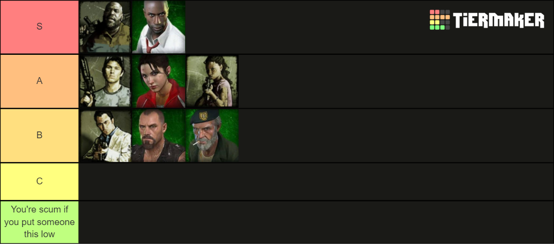 Left 4 Dead Characters 1-2 Ranked Tier List (Community Rankings ...