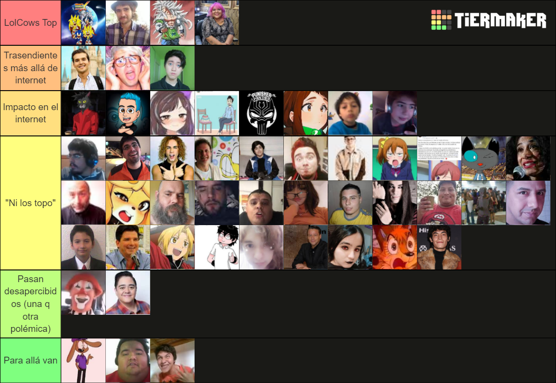 Lolcows Tier List (Community Rankings) - TierMaker