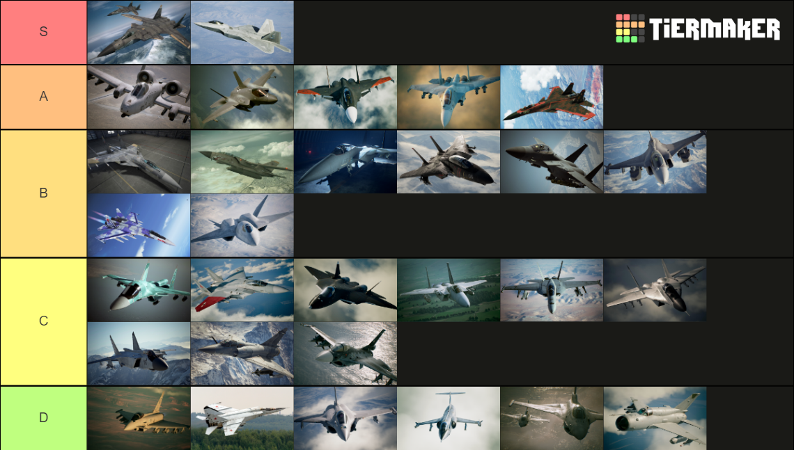 Military Aircraft Tier List (Community Rankings) - TierMaker