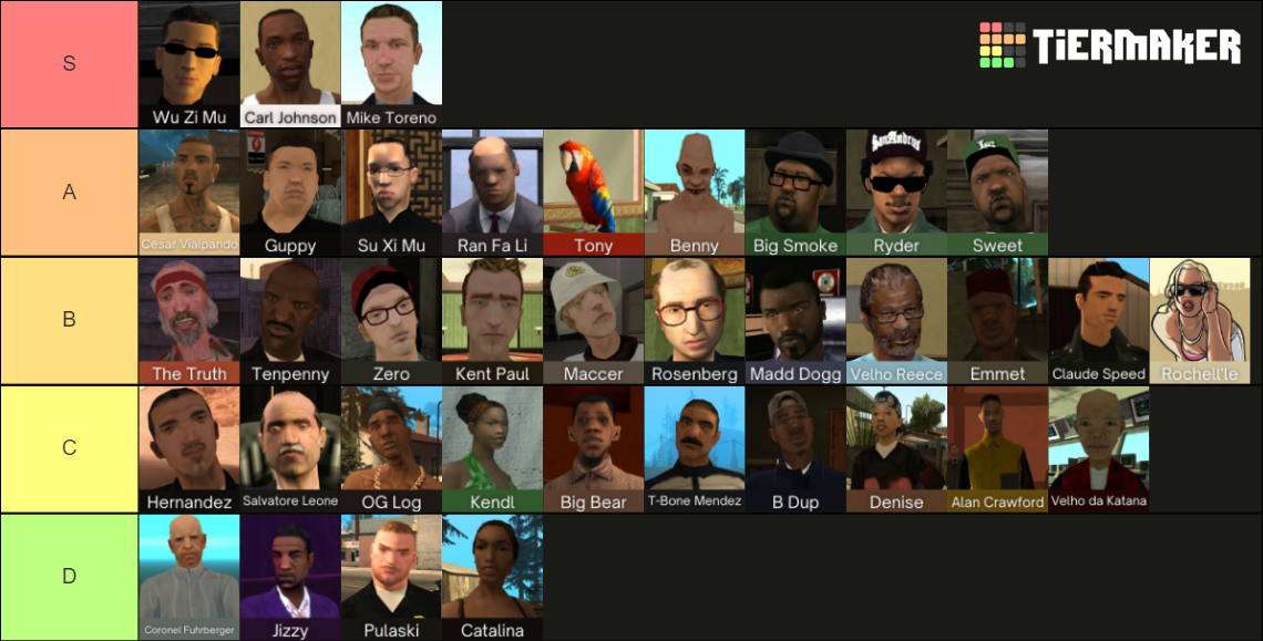 Personagens do GTA San Andreas Tier List (Community Rankings) - TierMaker