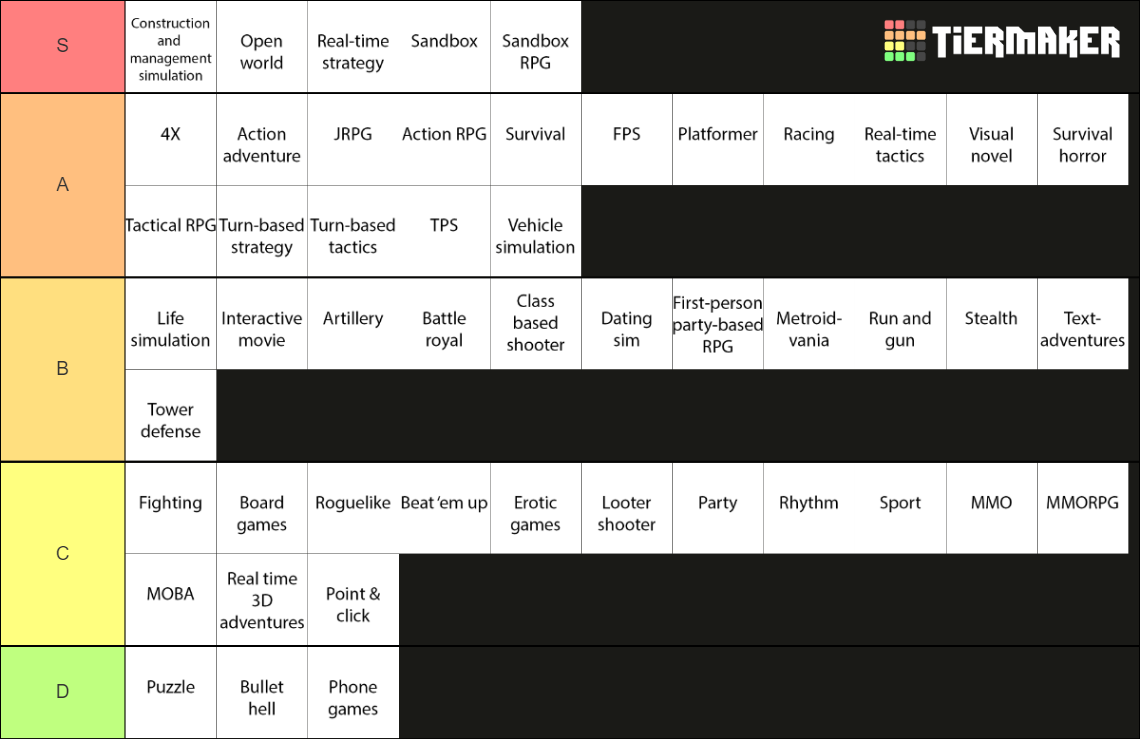 Video game genres Tier List (Community Rankings) - TierMaker