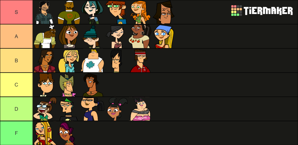 Total Drama Characters [TDI+TDWT] Tier List (Community Rankings ...
