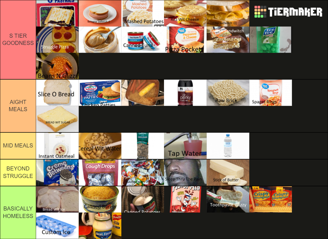 Struggle Meals Tier List (Community Rankings) - TierMaker