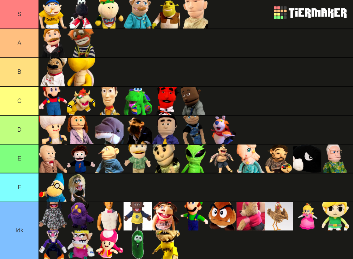 Supermariologan Sml Characters Tier List Community Rankings Tiermaker